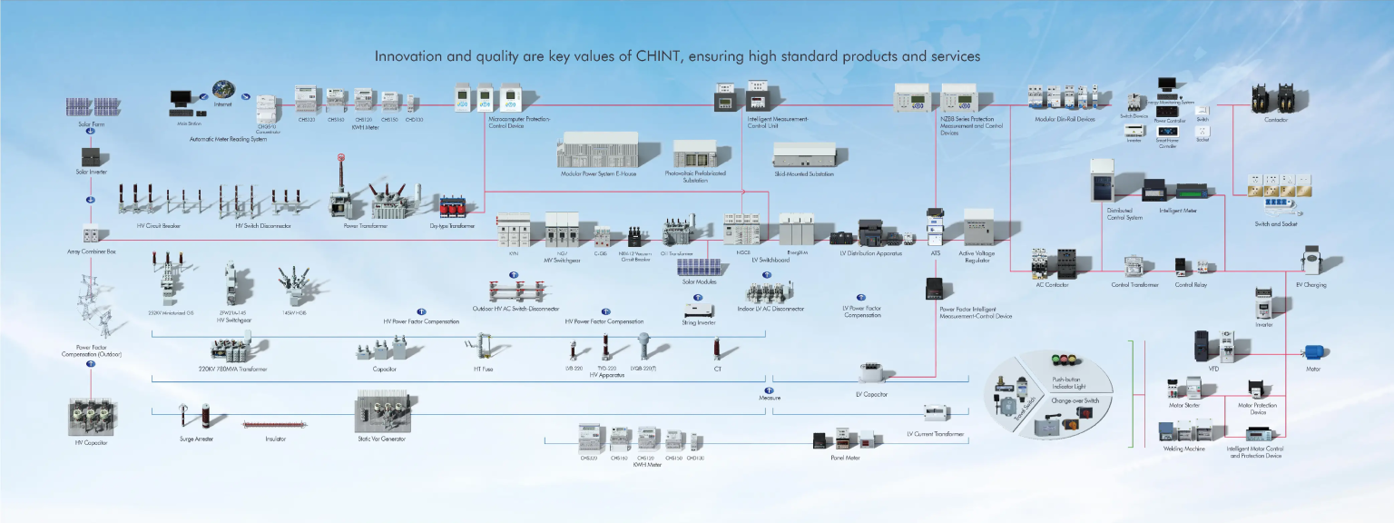 Company – CHINT Malaysia
