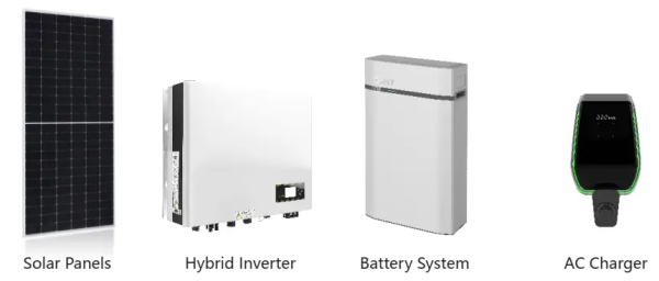 Residential PV Charging & Storage – CHINT Malaysia